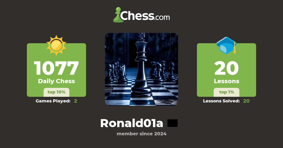 Ronald01a - Chess Profile - Chess.com