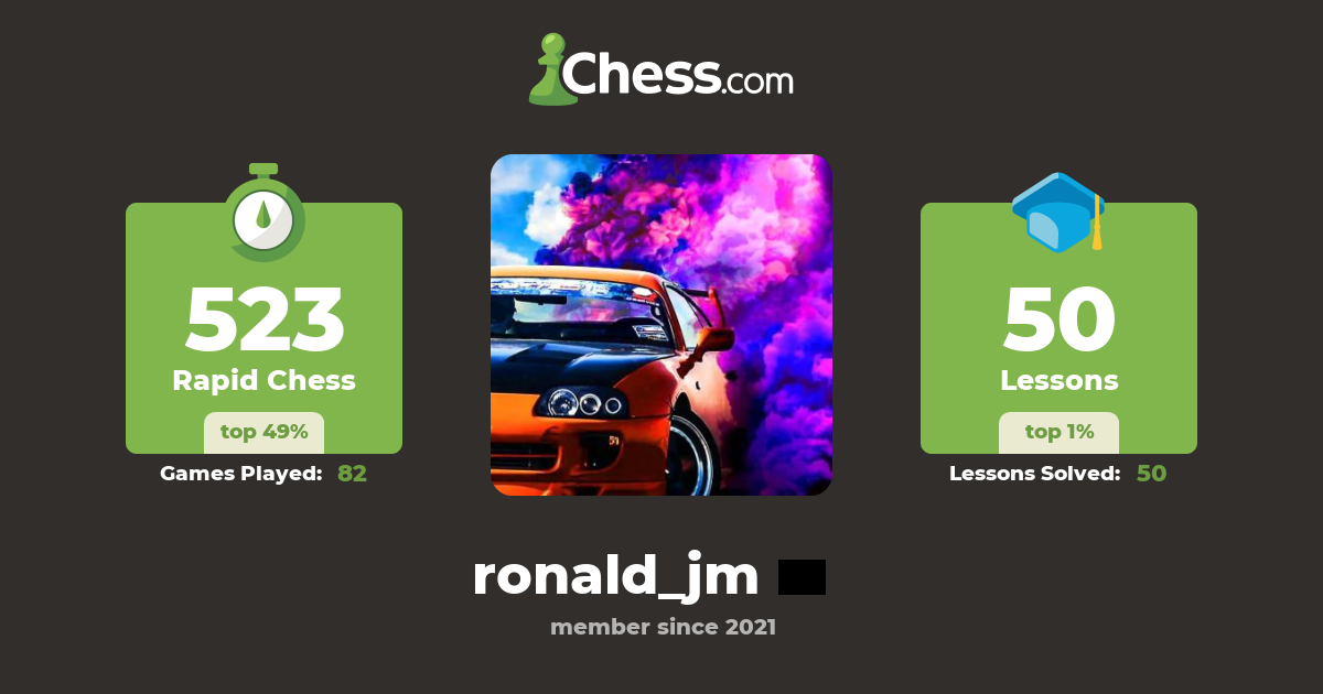ronald nyamweya (ronald_jm) - Chess Profile - Chess.com