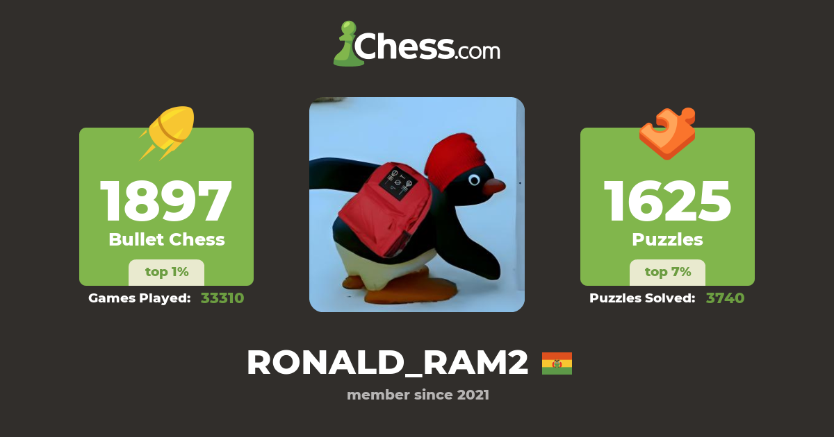 RONALD_RAM2 - Chess Profile - Chess.com