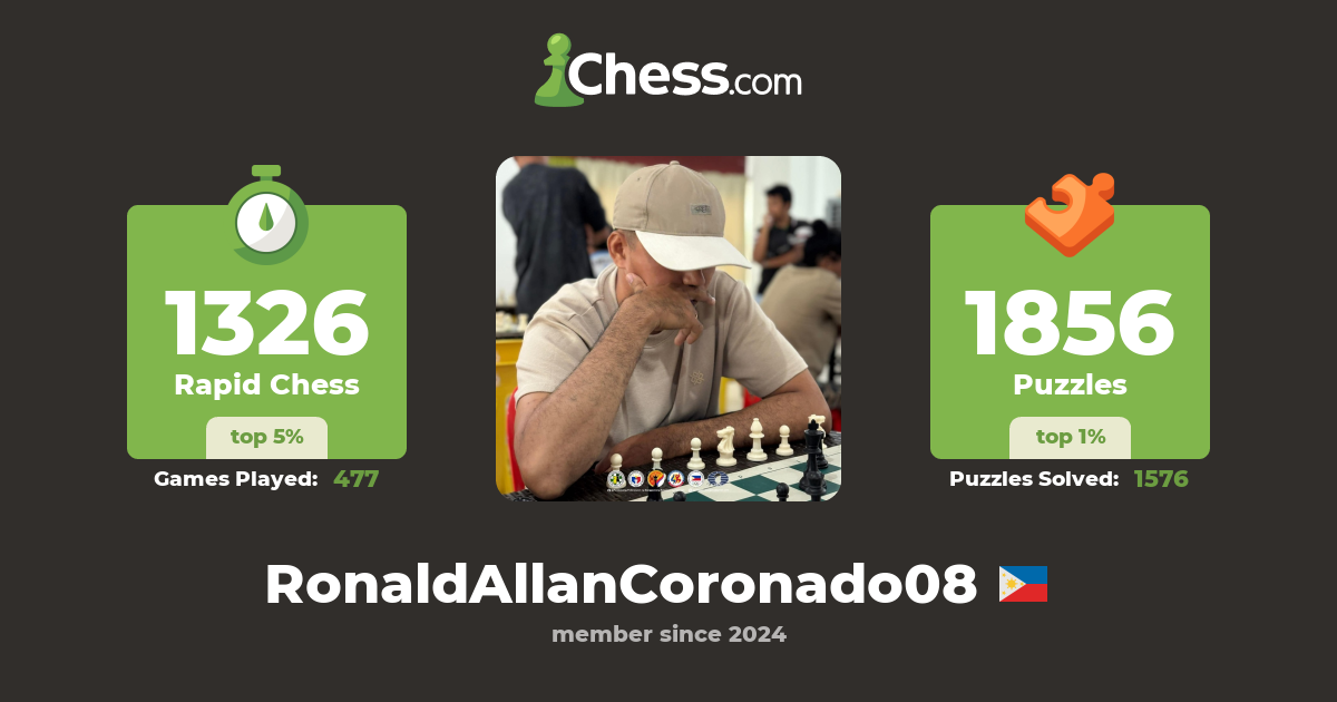 Ronald Allan Coronado (RonaldAllanCoronado08) - Chess Profile - Chess.com