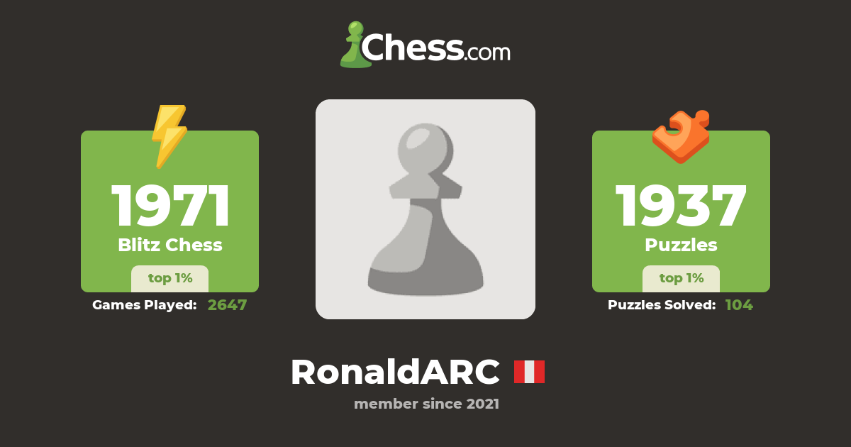 Ronald Roldan (RonaldARC) - Chess Profile - Chess.com