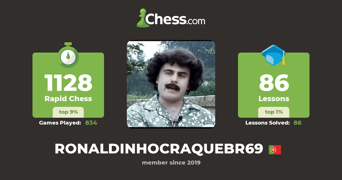 Luis Amorim (RONALDINHOCRAQUEBR69) - Chess Profile - Chess.com
