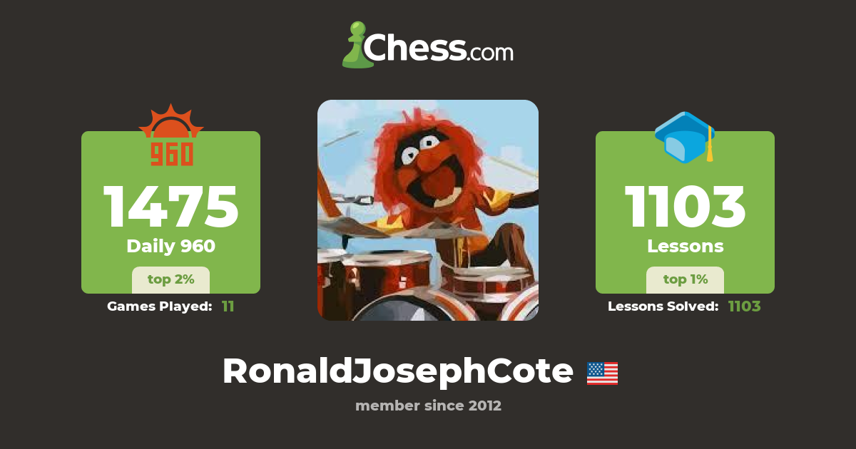 Ronald Cote (RonaldJosephCote) - Chess Profile - Chess.com