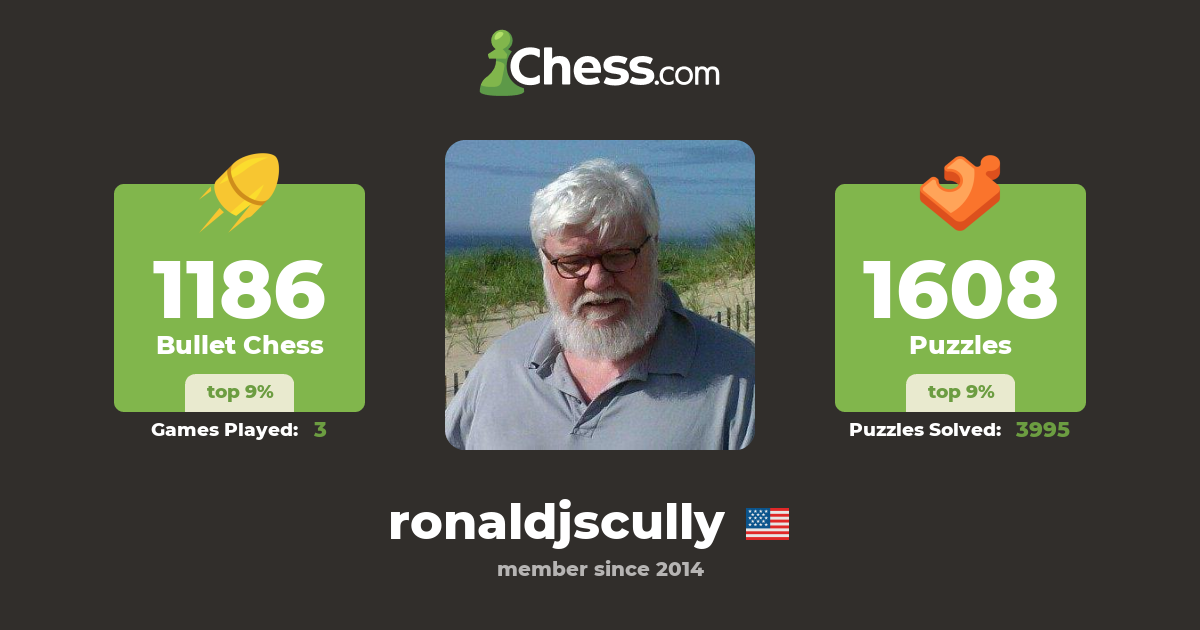 ronald scully (ronaldjscully) - Chess Profile - Chess.com