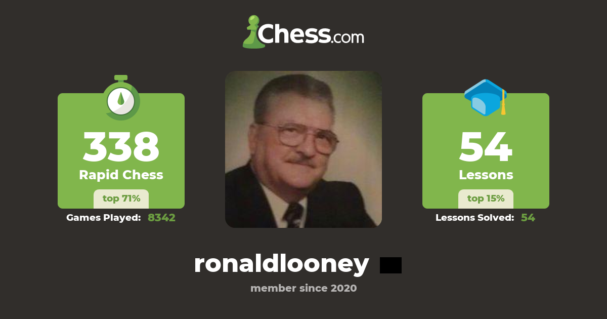 Ronald Looney (ronaldlooney) - Chess Profile - Chess.com