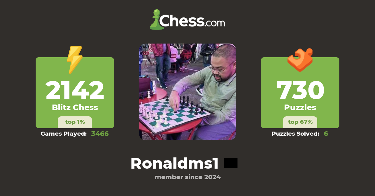 Ronald Saylo (Ronaldms1) - Chess Profile - Chess.com