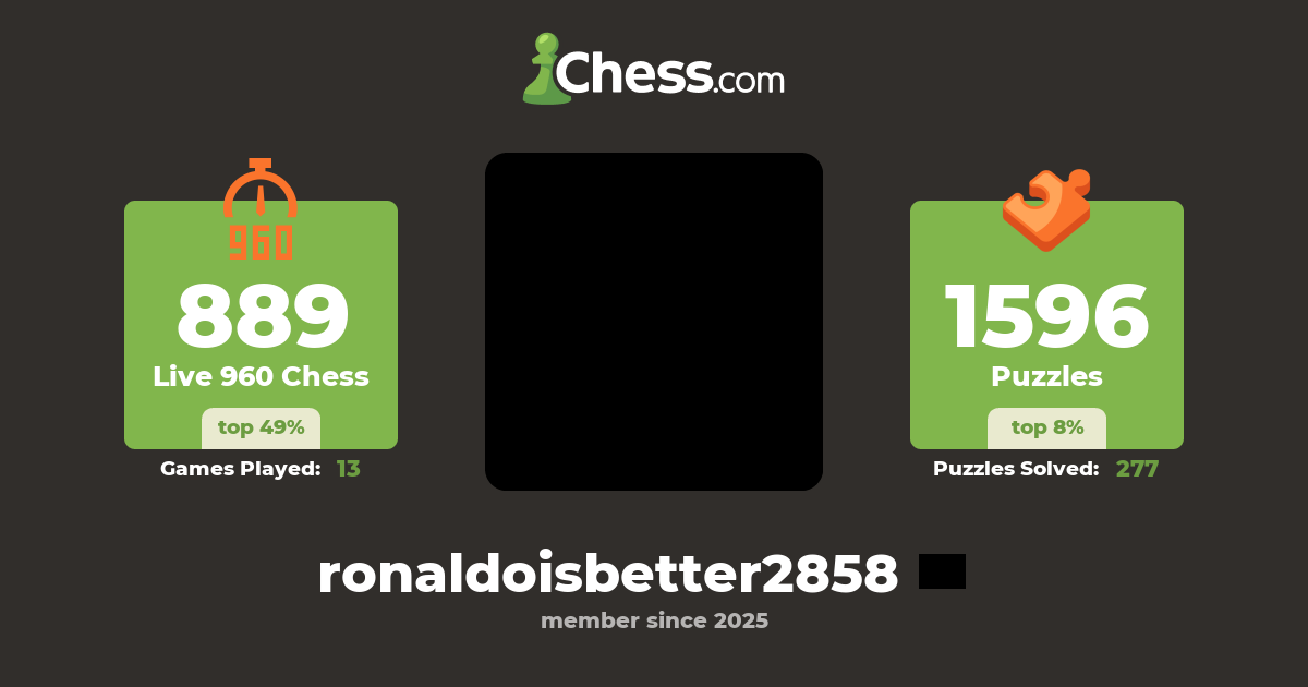 Vibhav Dhulipala (ronaldoisbetter2858) - Chess Profile - Chess.com