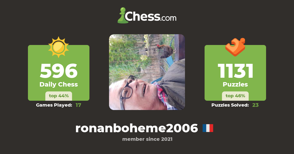 Ronan,jean-daniel,youenn Salviat (ronanboheme2006) - Chess Profile ...