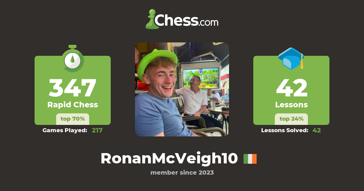Ronan McVeigh (RonanMcVeigh10) - Chess Profile - Chess.com