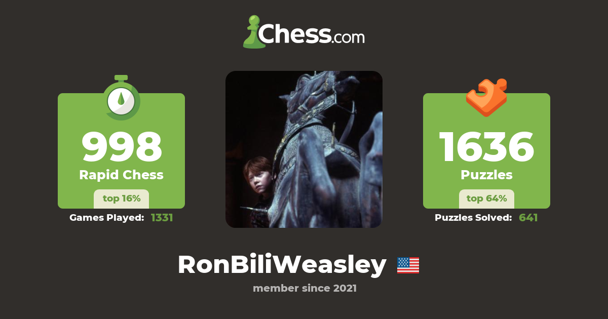 RonBiliWeasley - Chess Profile - Chess.com