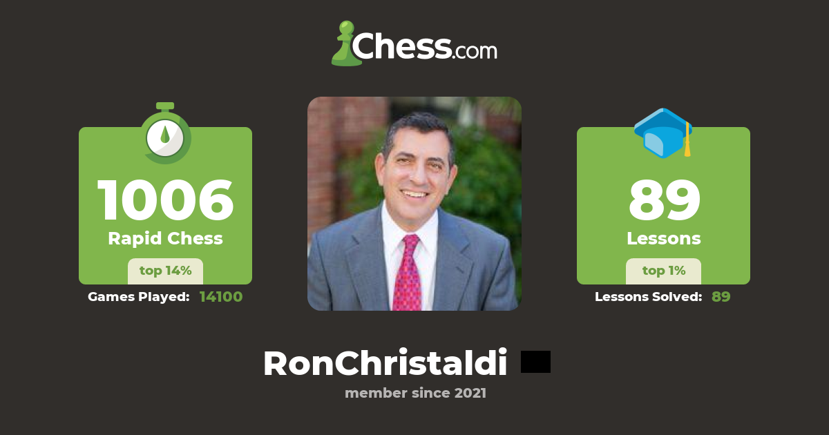 Ronald Christaldi (RonChristaldi) - Chess Profile - Chess.com