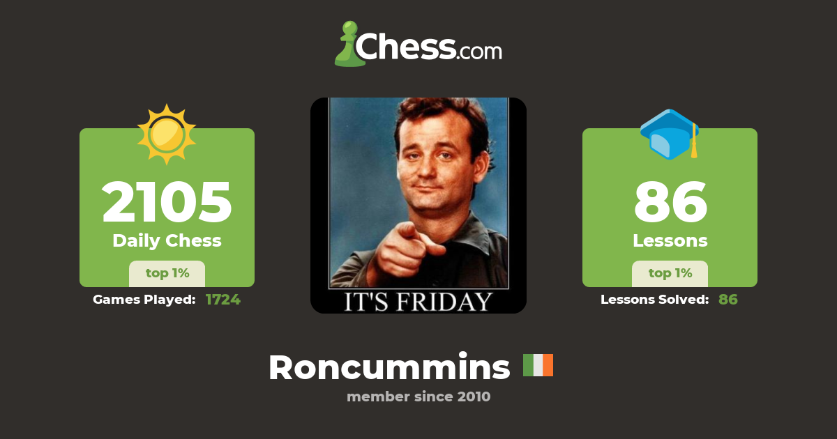 Ron Cummins (Roncummins) - Chess Profile - Chess.com