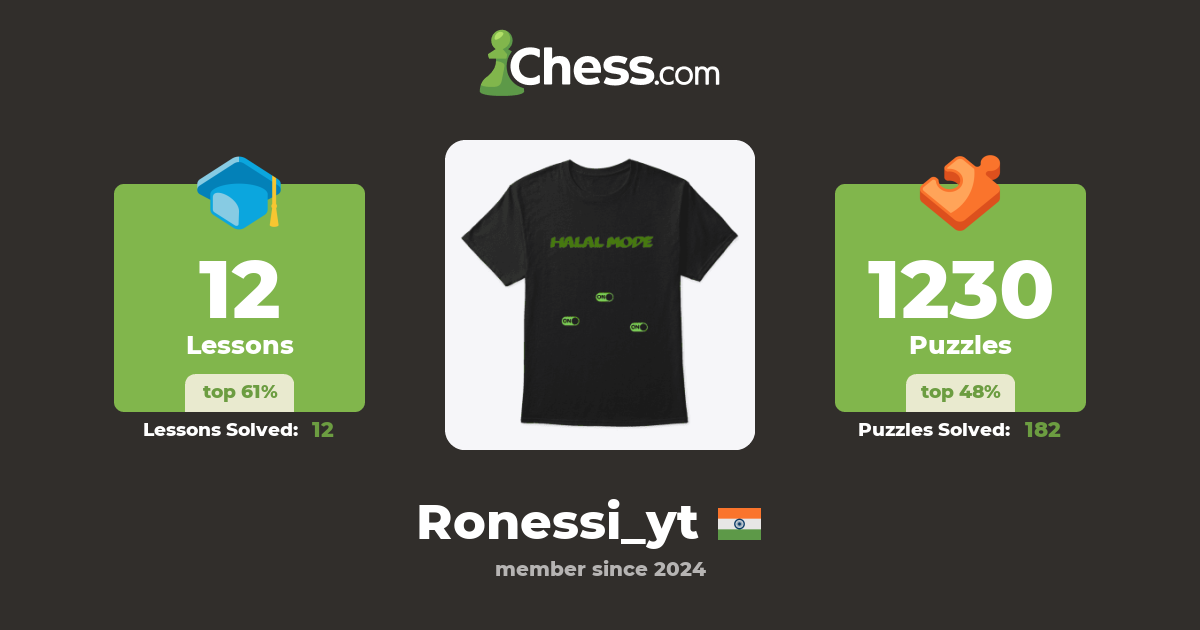 Ronessi_yt - Chess Profile - Chess.com