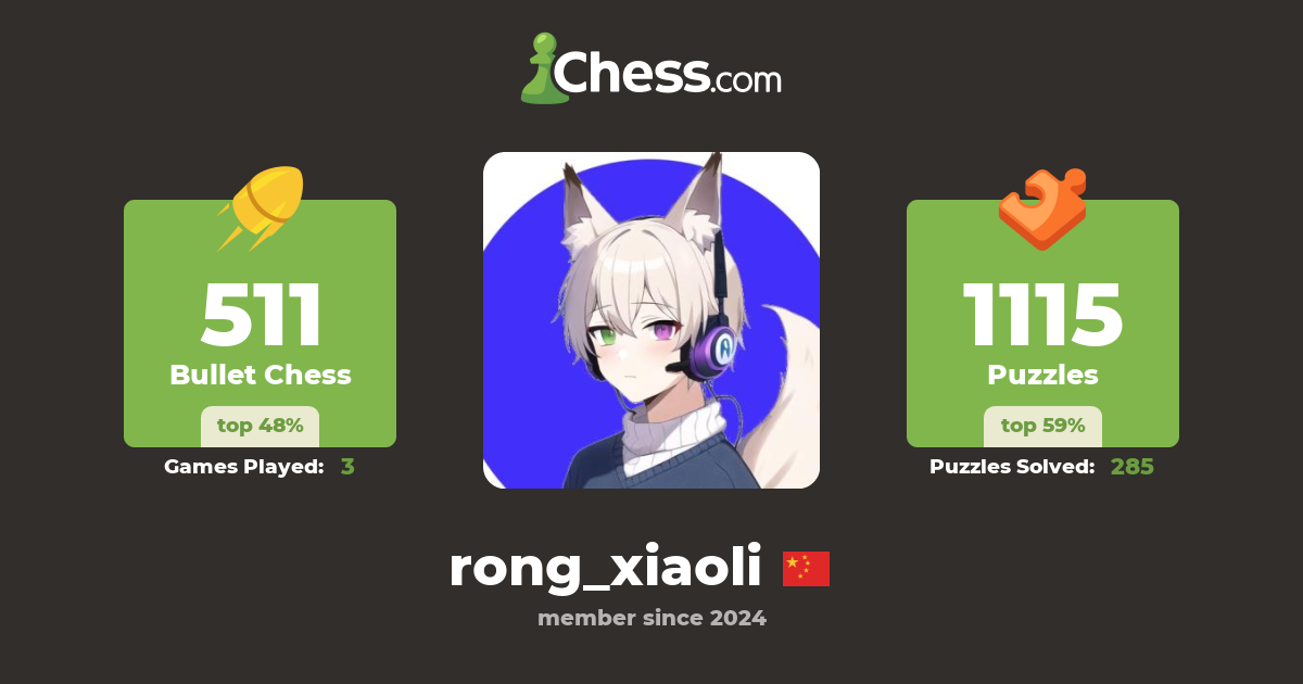 rong_xiaoli - Chess Profile - Chess.com