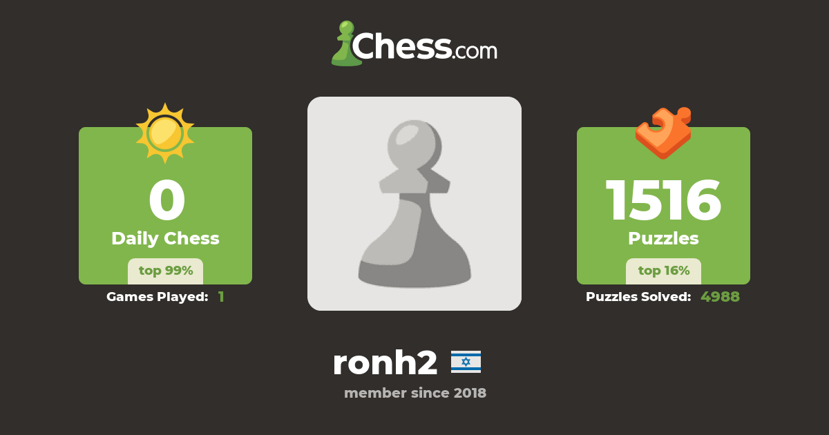 ronh2 - Chess Profile - Chess.com