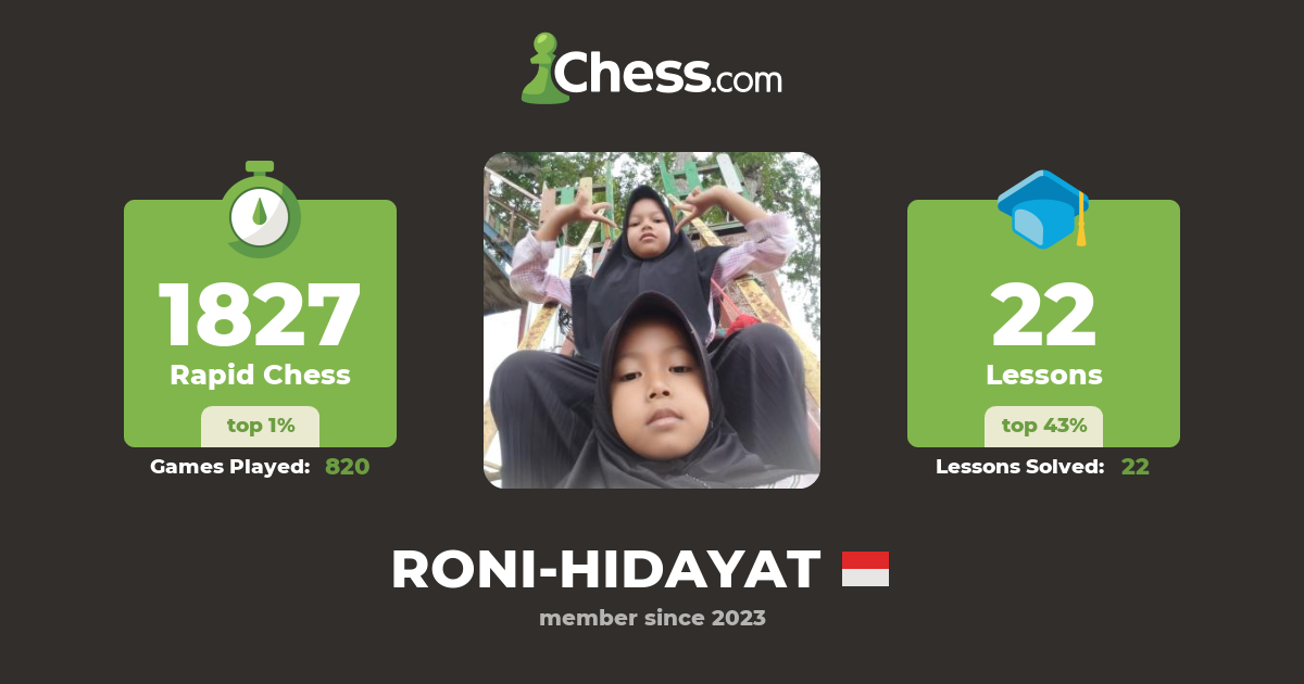 Roni Hidayat (RONI-HIDAYAT) - Chess Profile - Chess.com