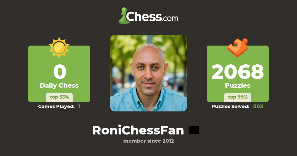 Roni Levi (RoniChessFan) - Chess Profile - Chess.com