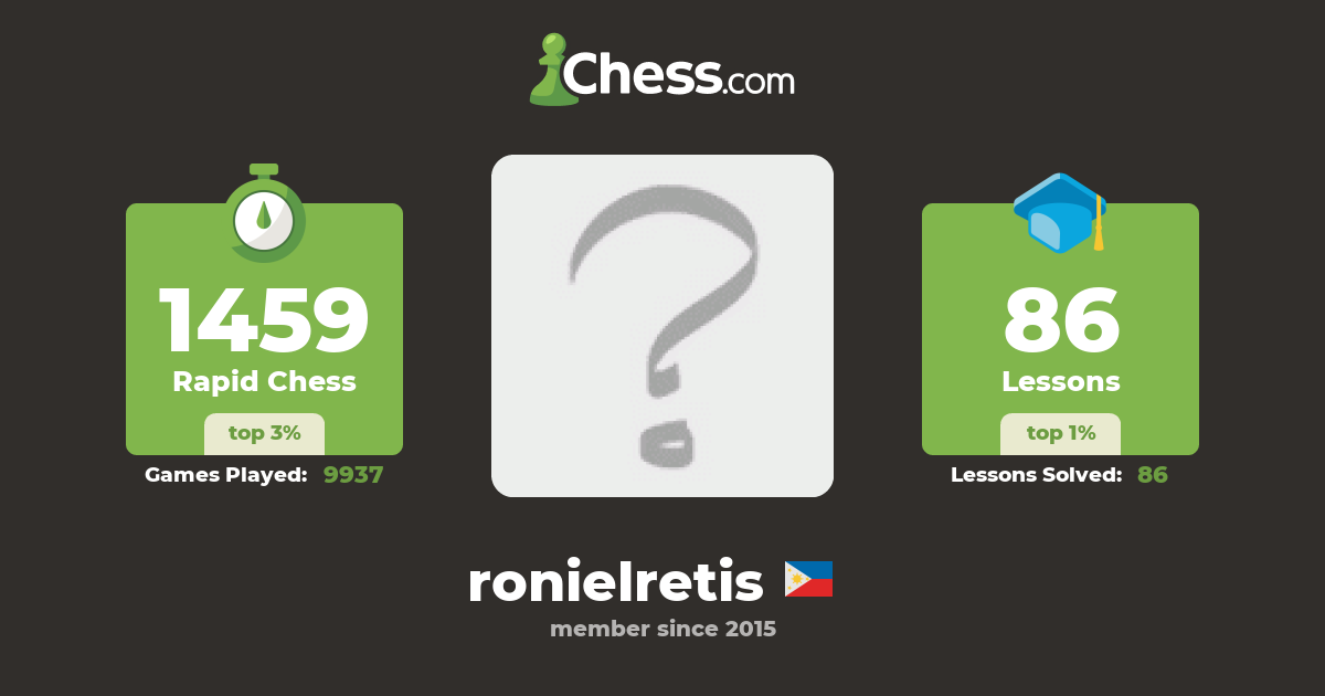 Roniel Retis (ronielretis) - Chess Profile - Chess.com