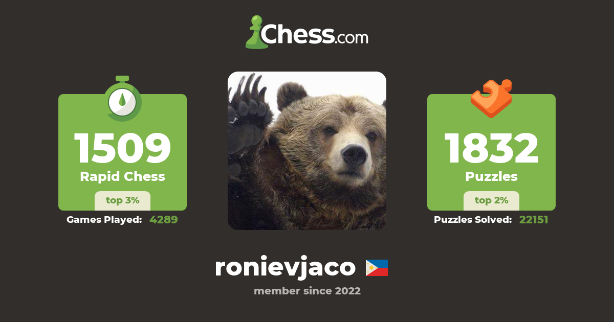 Roniev Jaco (ronievjaco) - Chess Profile - Chess.com