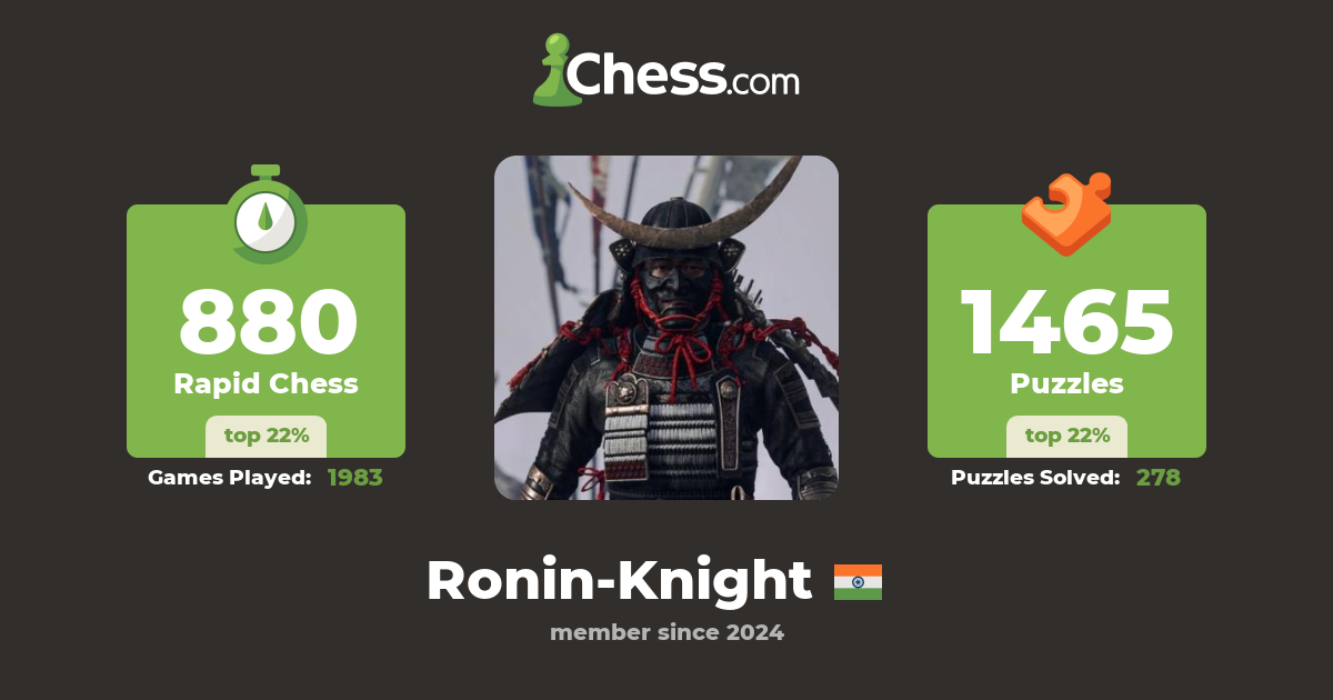 Neeraj Unni (Ronin-Knight) - Chess Profile - Chess.com