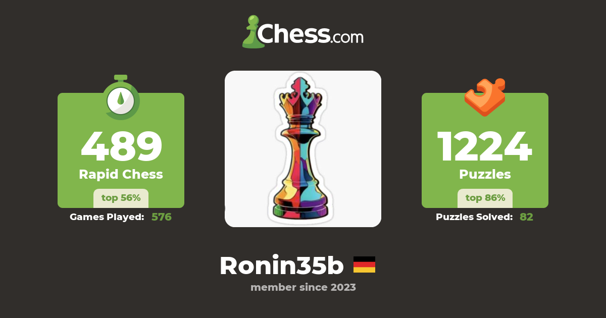 Ronin35b - Chess Profile - Chess.com
