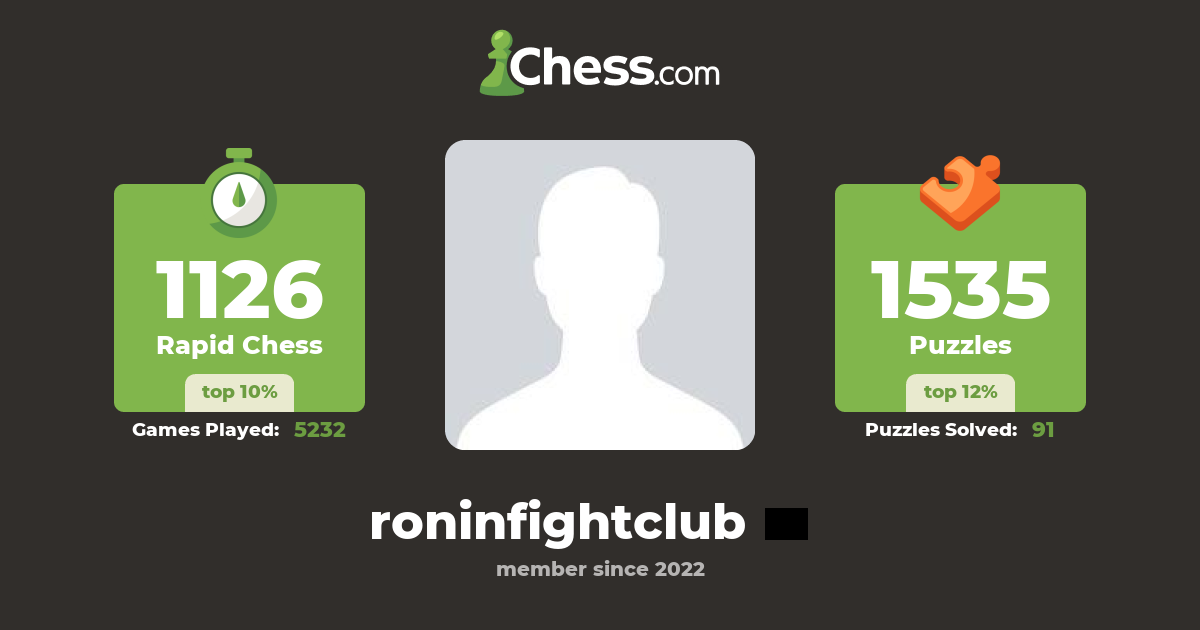 roninfightclub - Chess Profile - Chess.com