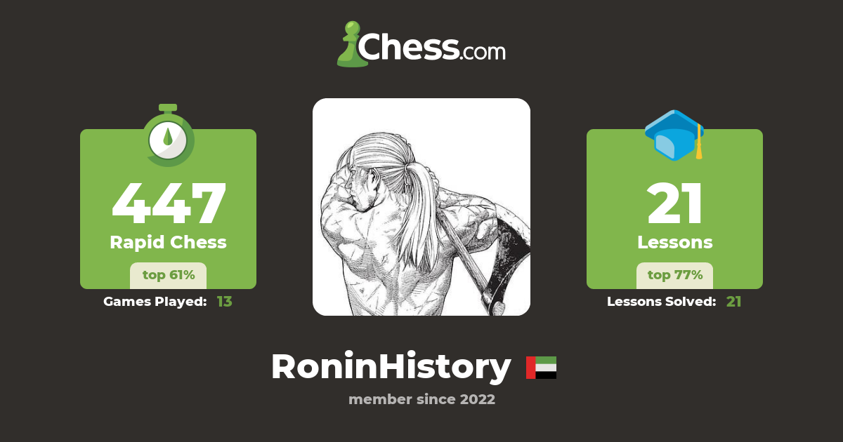 RoninHistory - Chess Profile - Chess.com