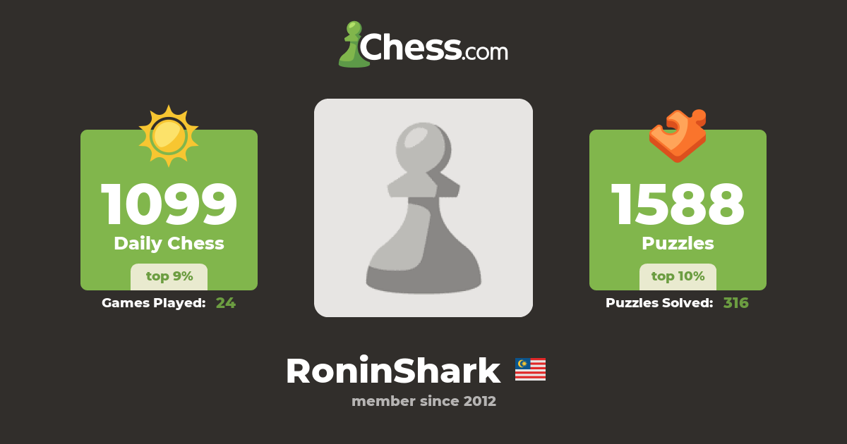 RoninShark - Chess Profile - Chess.com