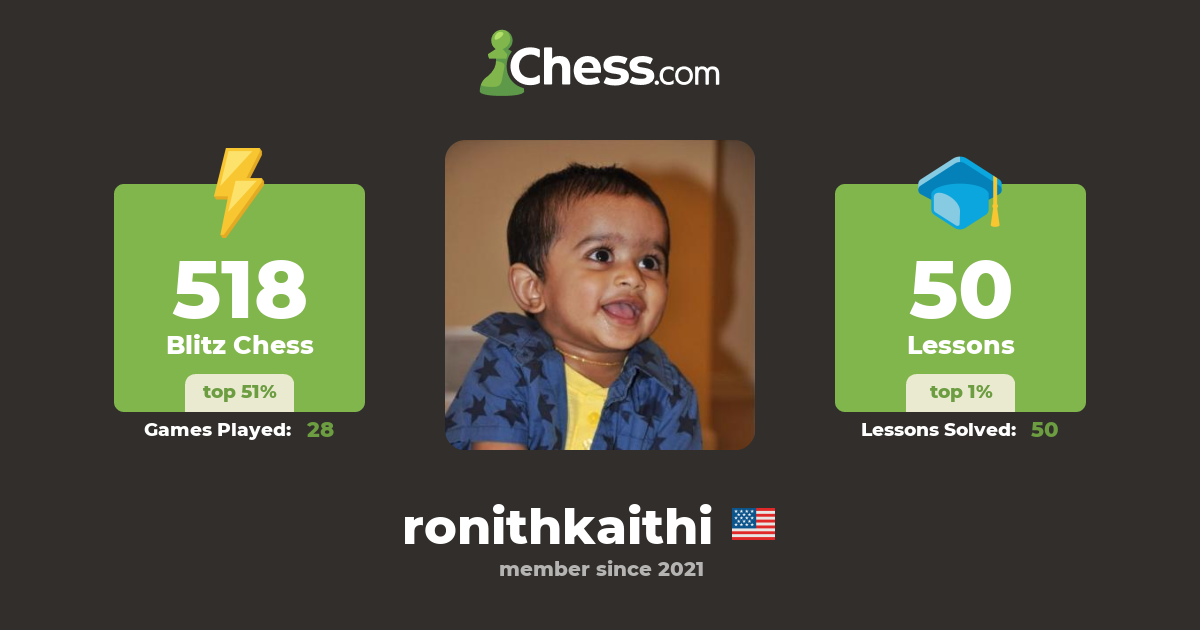 Mohith R (ronithkaithi) - Chess Profile - Chess.com