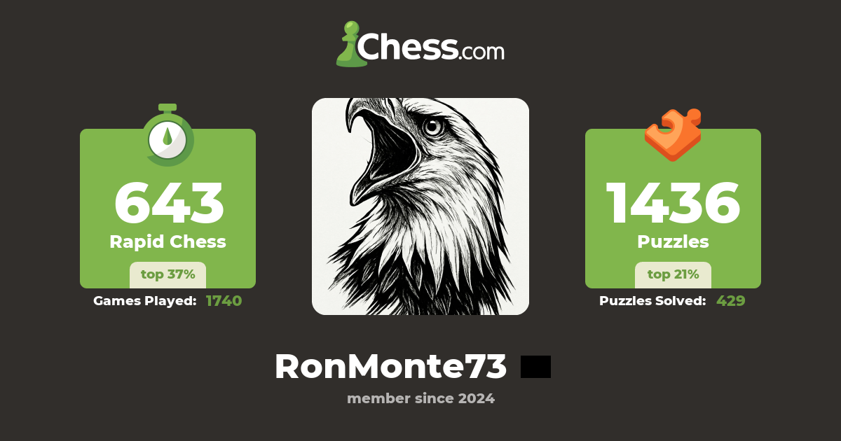 RonMonte73 - Chess Profile - Chess.com