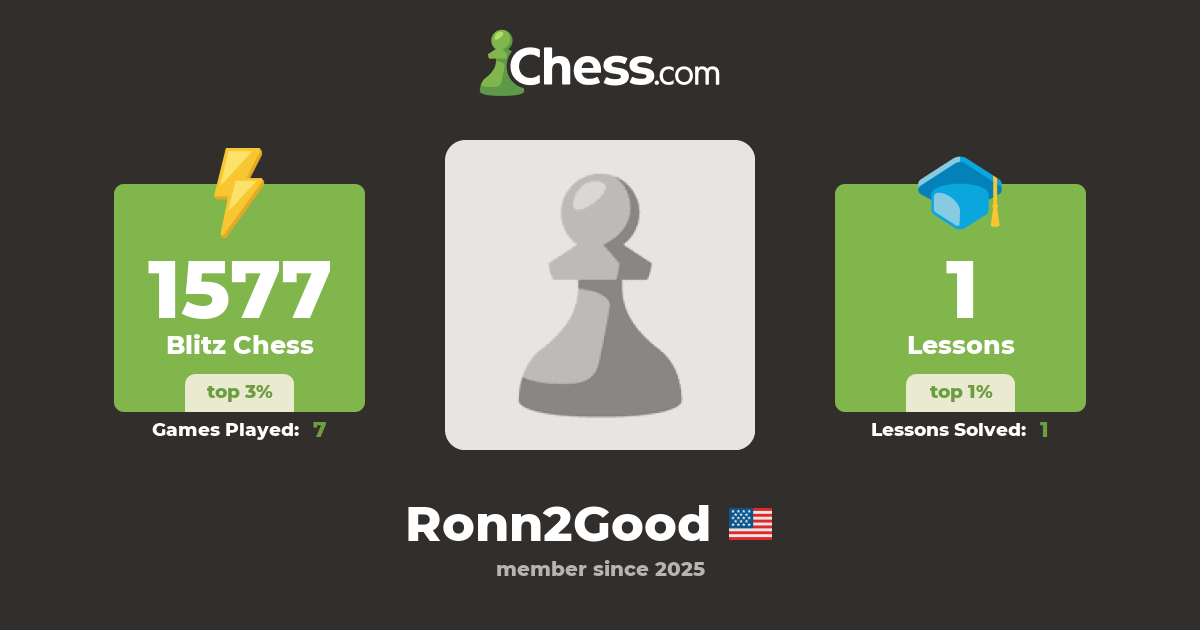 Ronn2Good - Chess Profile - Chess.com