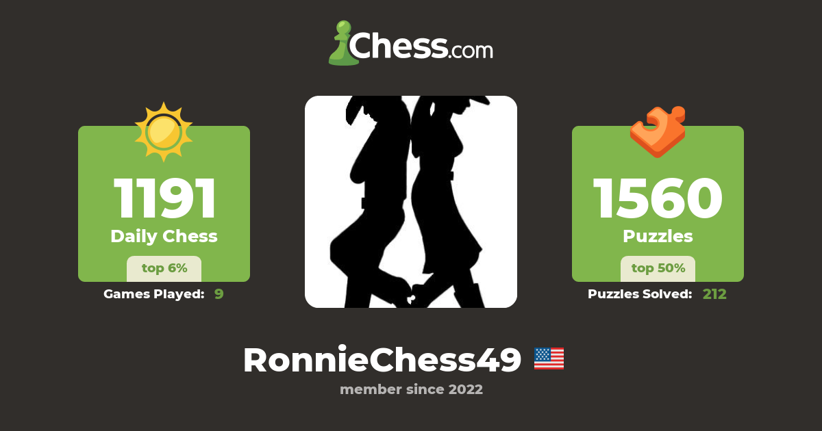 Ronnie Mooney (RonnieChess49) - Chess Profile - Chess.com