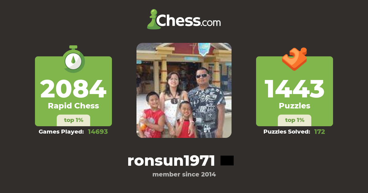 Ronald Sun (ronsun1971) - Chess Profile - Chess.com