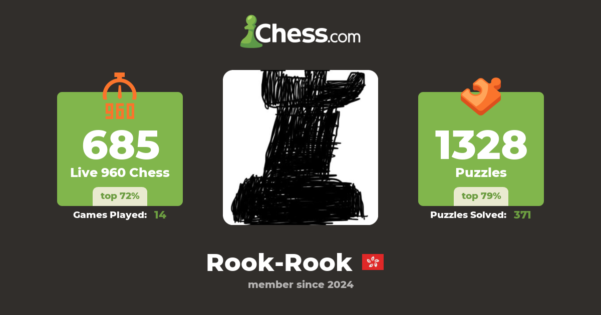 Sheldon Chan (Rook-Rook) - Chess Profile - Chess.com