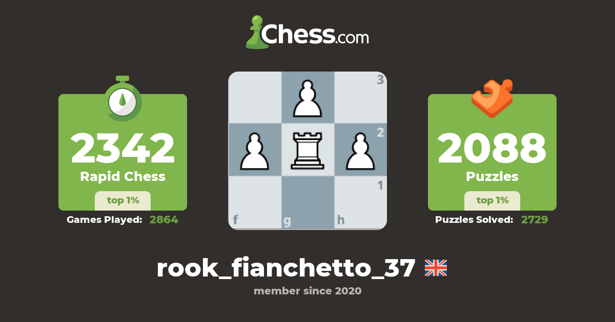 rook_fianchetto_37 - Chess Profile - Chess.com