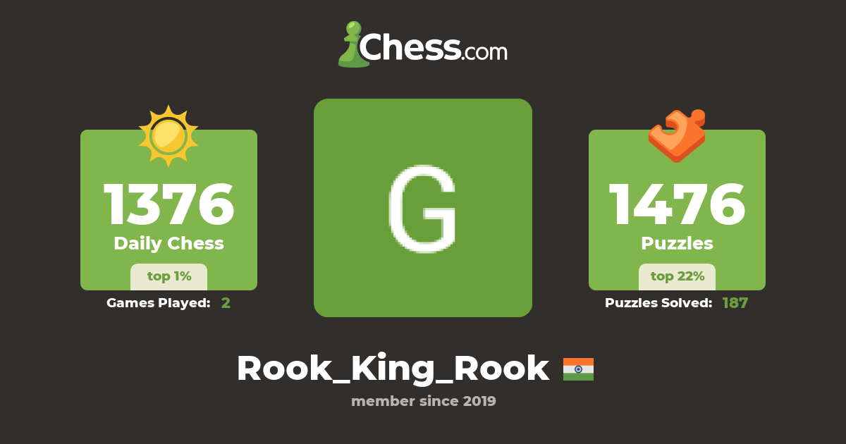 Govardhan Reddy (Rook_King_Rook) - Chess Profile - Chess.com