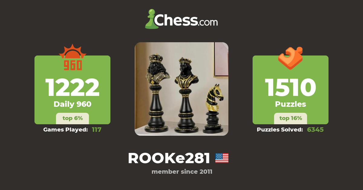 Derrick Sylve (ROOKe281) - Chess Profile - Chess.com