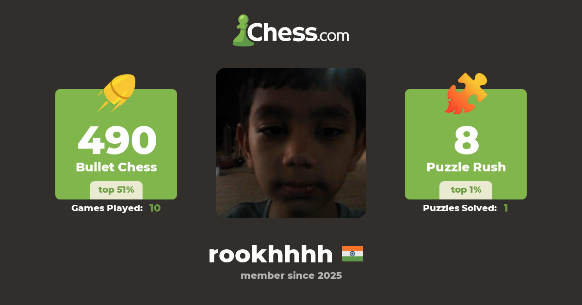 rookhhhh - Chess Profile - Chess.com