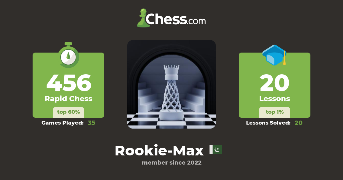 Think before you mess with Rook. (Rookie-Max) - Chess Profile - Chess.com