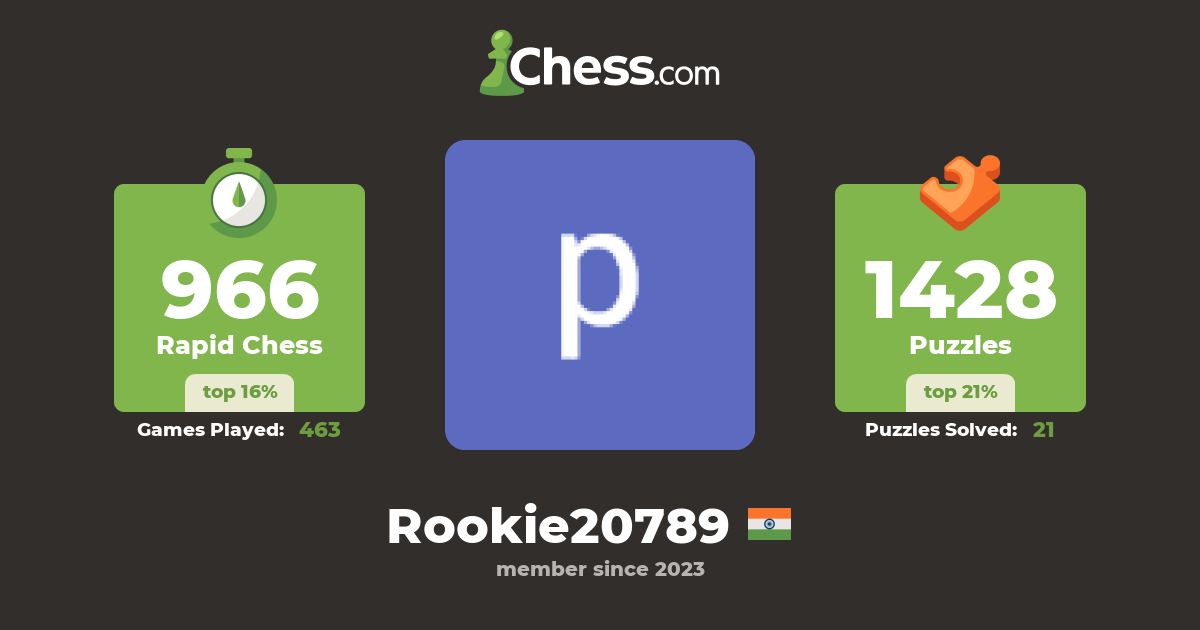 prashant mittal (Rookie20789) - Chess Profile - Chess.com