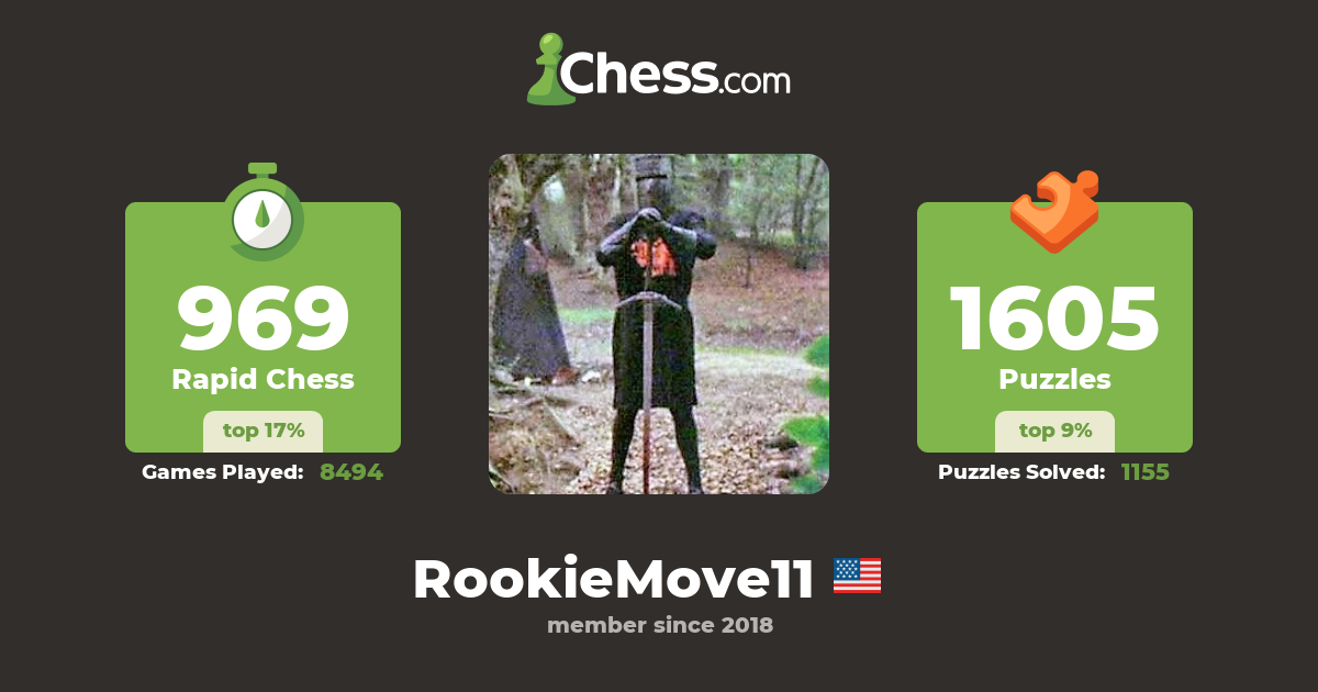 RookieMove11 - Chess Profile - Chess.com