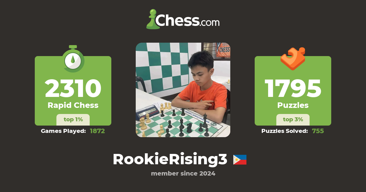 RookieRising3 - Chess Profile - Chess.com