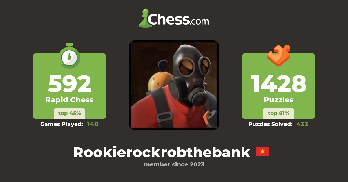 Rookierockrobthebank - Chess Profile - Chess.com