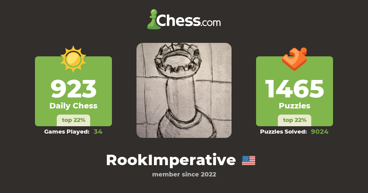 Trevor Northrop (RookImperative) - Chess Profile - Chess.com