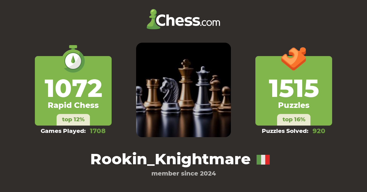 Rookin_Knightmare - Chess Profile - Chess.com