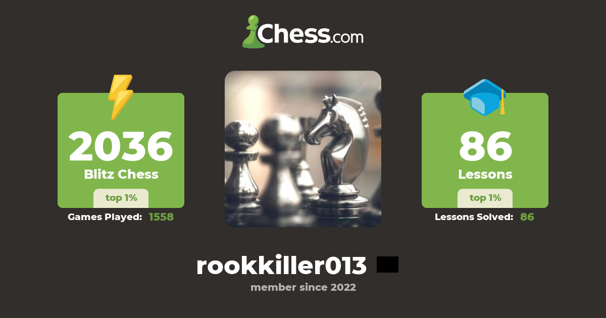 rookkiller013 - Chess Profile - Chess.com
