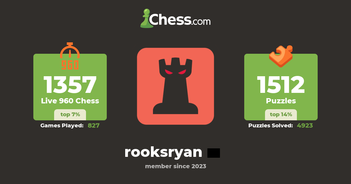 rooksryan - Chess Profile - Chess.com