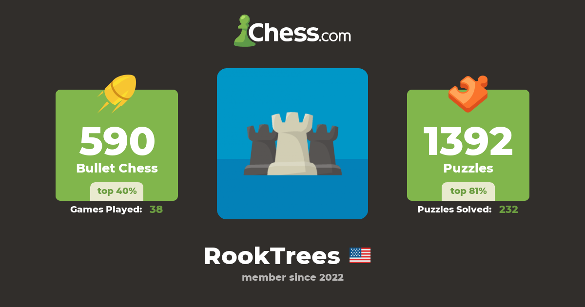 RookTrees - Chess Profile - Chess.com