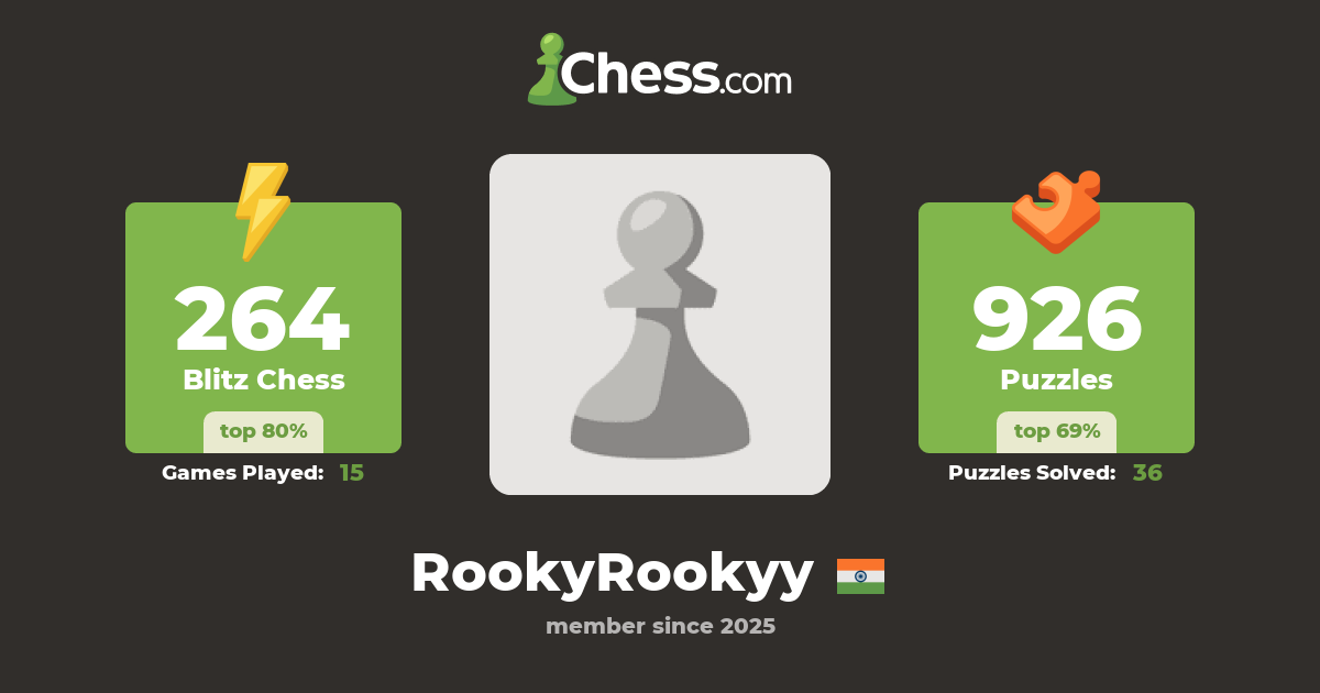 RookyRookyy - Chess Profile - Chess.com