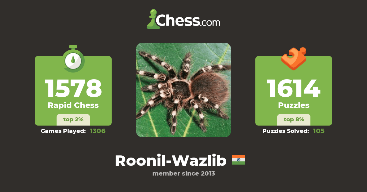 Minnal Senthil (Roonil-Wazlib) - Chess Profile - Chess.com